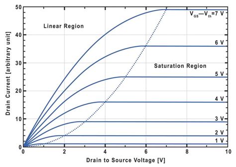 Mosfet Characteristic Curve At Callum Winter Irving Blog