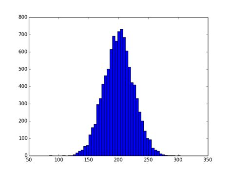 Python Bar Charts With Xaxis Bins Using Plotly Or Matplotlib Stack