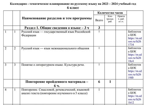 Календарно тематическое планирование 204 урока по русскому языку 6 класс на 2023 2024