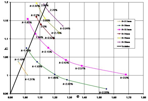 Optimization Curve For Inner Cell Download Scientific Diagram