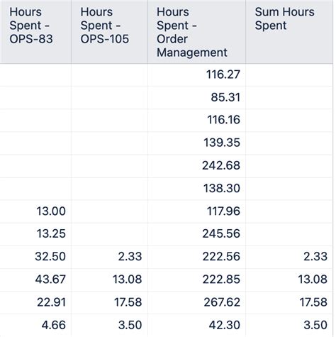 Syntax Of Tuple Questions And Answers Eazybi Community