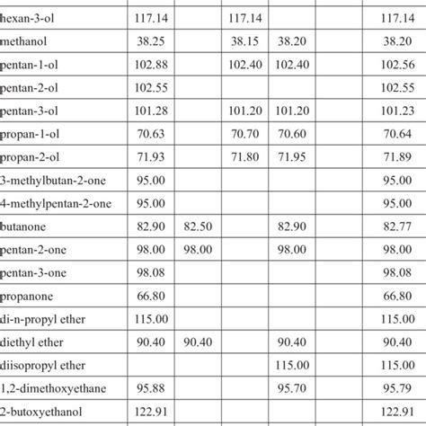 Stages Of The Quantitative Structure Property Relationship Qspr