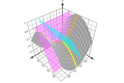 Graphing Calculator 3d Visualize Math