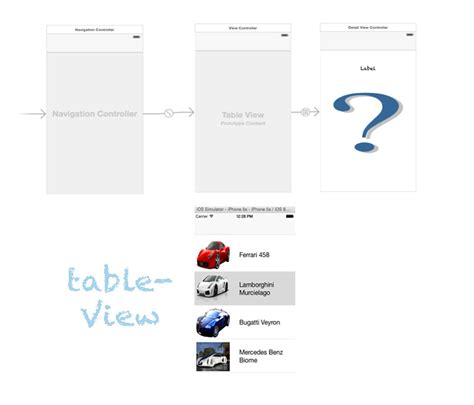 Send Data From Tableview To Detailview Swift Stack Overflow