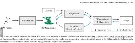 3d Gaussian Splatting For Real Time Radiance Field Rendering 论文精读 知乎