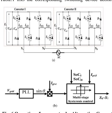 Figure 6 From Speed Regulation Enhancement For Srm Drive In Phev Applications By Using Hybrid