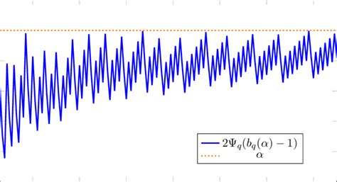 Limiting Null Rejection Probability In Of The Non Randomized Download Scientific Diagram