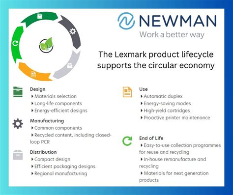 Newman Business Solutions Ltd On Linkedin Lexmark Sustainability Print Workabetterway