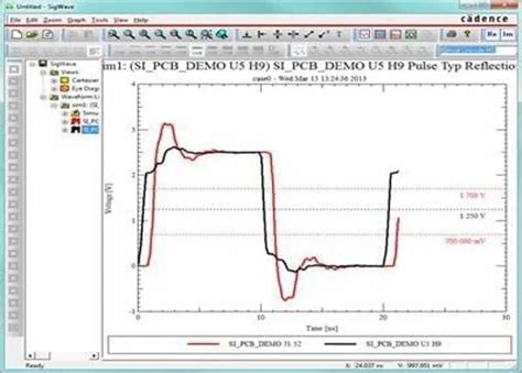 Signal Integrity Analysis In India
