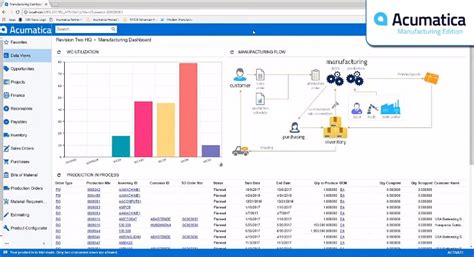 Acumatica Cloud Erp