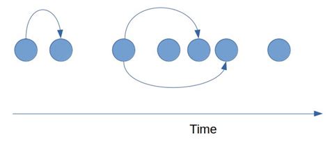 Python Networkx Draw Nodes On A Line In Order With Curved Edges Stack Overflow