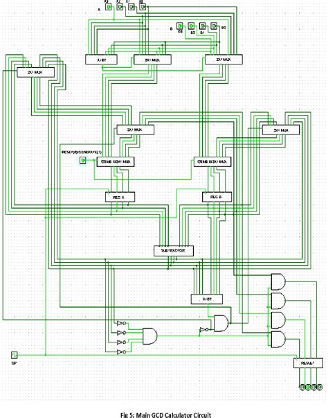 Figure 5 From Hardware Implementation Of Greatest Common Divisor Using Subtractor In Euclid