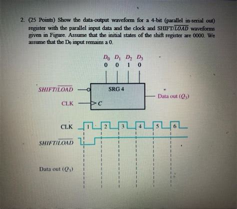 Solved 2 25 Points Show The Data Output Waveform For A
