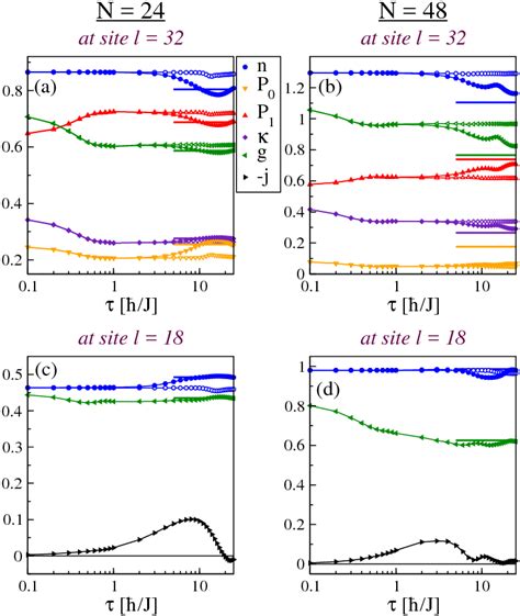 Color Online Slow Quench From Ui 4j To U F 6j Evolution Of