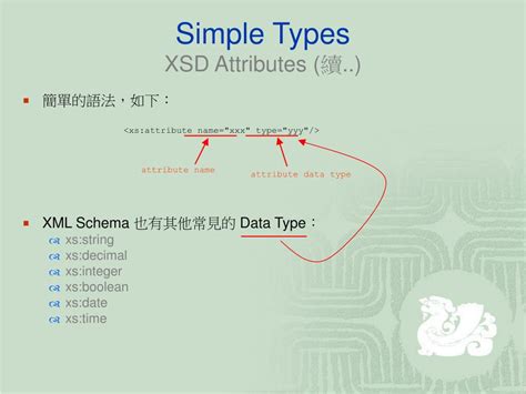 Ppt 教學 Xml Schema Powerpoint Presentation Free Download Id5730898