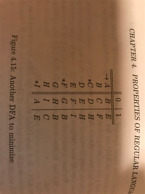 solved a draw the table of distinguishabilities for this