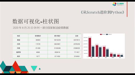 Python免费视频教程，python免费图文教程，python少儿入门教程少儿编程网