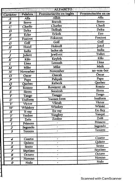 Camscanner 16 06 2023 1124 Pdf