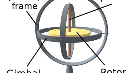 Sensor Gyroscope Pengertian Dan Prinsip Kerjanya ~ Technology Computer Network Articles