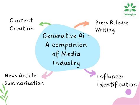 Abhishek Mittal On Linkedin Generativeai Contentgeneration