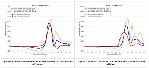 IMU Based Biomechanical Assessments Epic Sports Bio