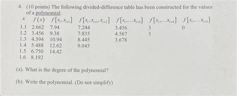 solved 4 10 points the following divided difference table
