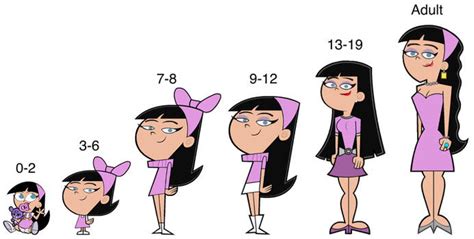 Explore The Best Trixie Tang Art Deviantart