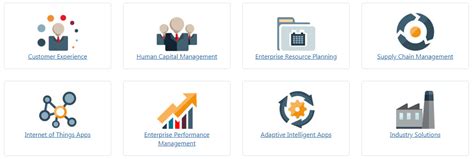 Epm Cloud Updates May 2019 Epbcs Fccs Pcmcs Arcs Eprcs And Edmcs