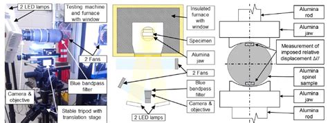 High Temperature Digital Image Correlation Techniques For Full Field Strain And Crack Length
