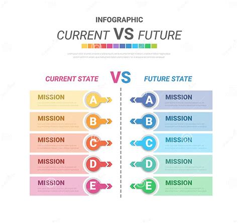 Comparative Infographic Current Versus Future Comparison Flow Chart