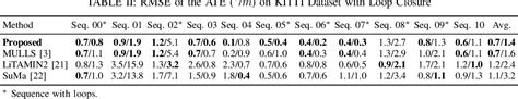 table ii from large scale lidar consistent mapping using hierarchical