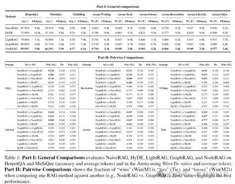 也看图结构增强的graphrag方案：noderag实现思路解读 csdn博客