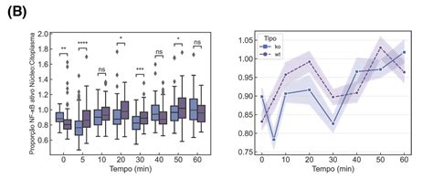 Graphics Is It Necessary To Repeat The Axis Labelling If The Images Have The Same Axis