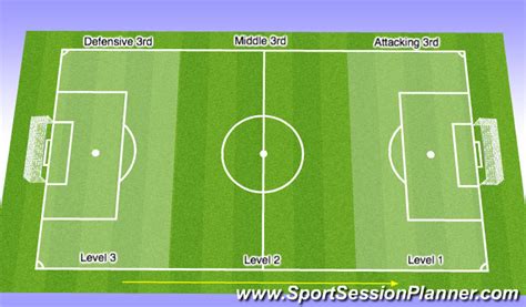 Footballsoccer Defending In Different Thirds Of The Pitch Tactical