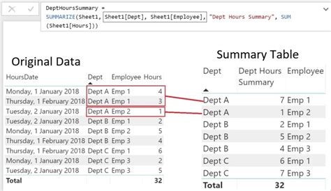 Creating Summary Tables Using Dax Summarize Function In Power Bi