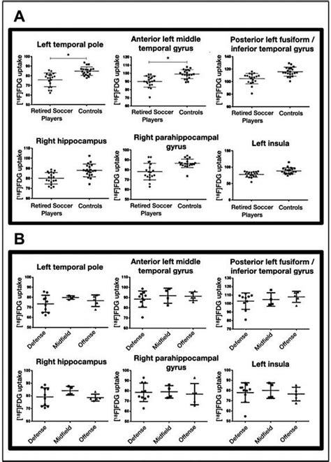 Note Plots Generated With Prism 6 Software Download Scientific Diagram
