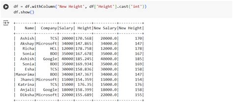 Cast Method In Pyspark Ashish Coder
