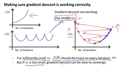 Multivariate Linear Regression Dharti Dhami Medium