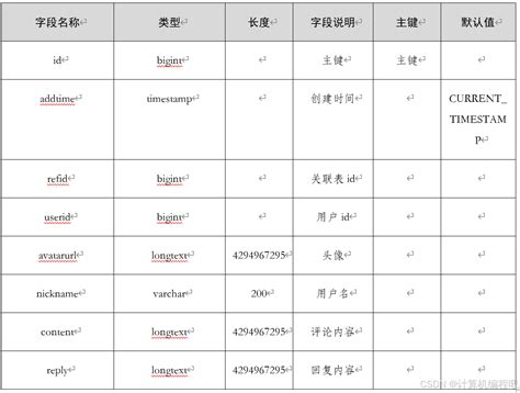 基于springbootvue的个性化电影推荐系统 电影评分系统 前后端分离【java毕业设计课程设计·源码设计·文档报告·代码讲解·安装调试】基于springbootvue的电影推荐