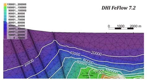 The Numerical Hydrodynamic Simulation Of The Circulation Period Of The