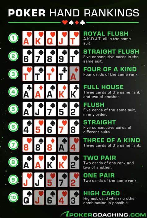 Easy Texas Holdem Hands Printable Cheat Sheet Printables For Everyone