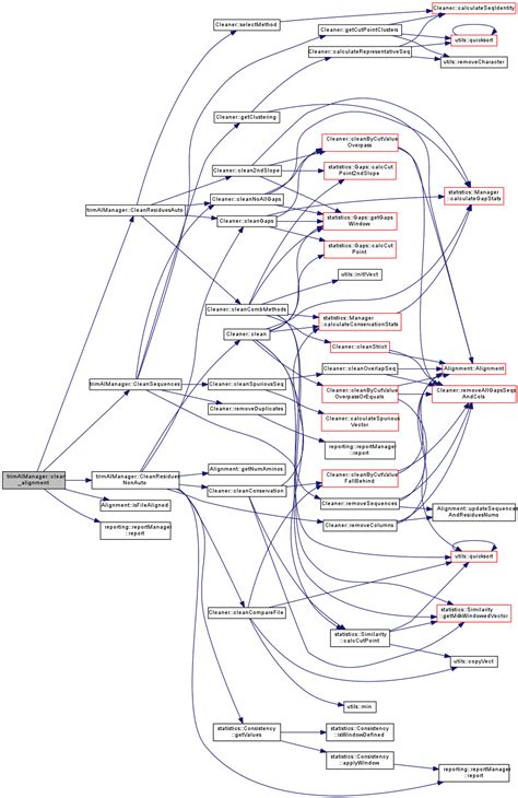 trimal trimalmanager class reference
