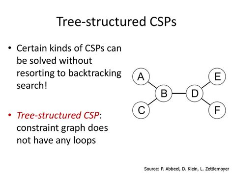 Csp 8968662 презентация онлайн