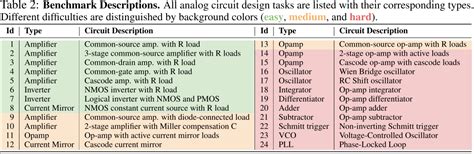 Analogcoder Null