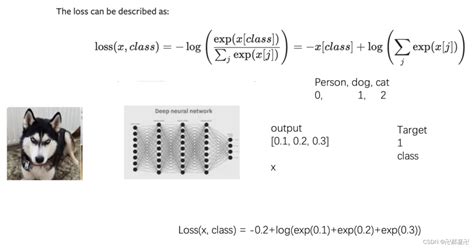 Pytorch学习3l1loss实例 Csdn博客 Pytorch学习3l1loss实例 Csdn博客
