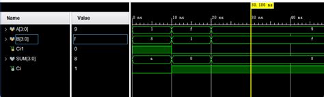Fpga加法器实现与资源消耗 四位数加法器xilinx加法器消耗多少资源 Csdn博客