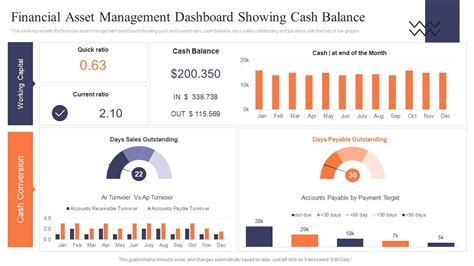 Financial Asset Management Dashboard Showing Cash Balance Ppt Powerpoint