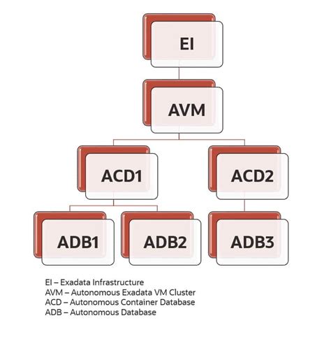autonomous database observability part 1