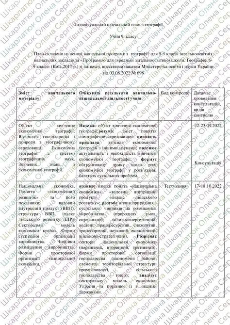 Індивідуальний план роботи з географії 9 клас сімейна форма навчання