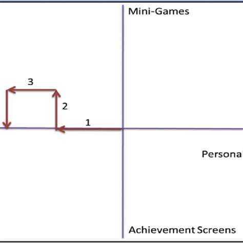 Example Random Walk Download Scientific Diagram